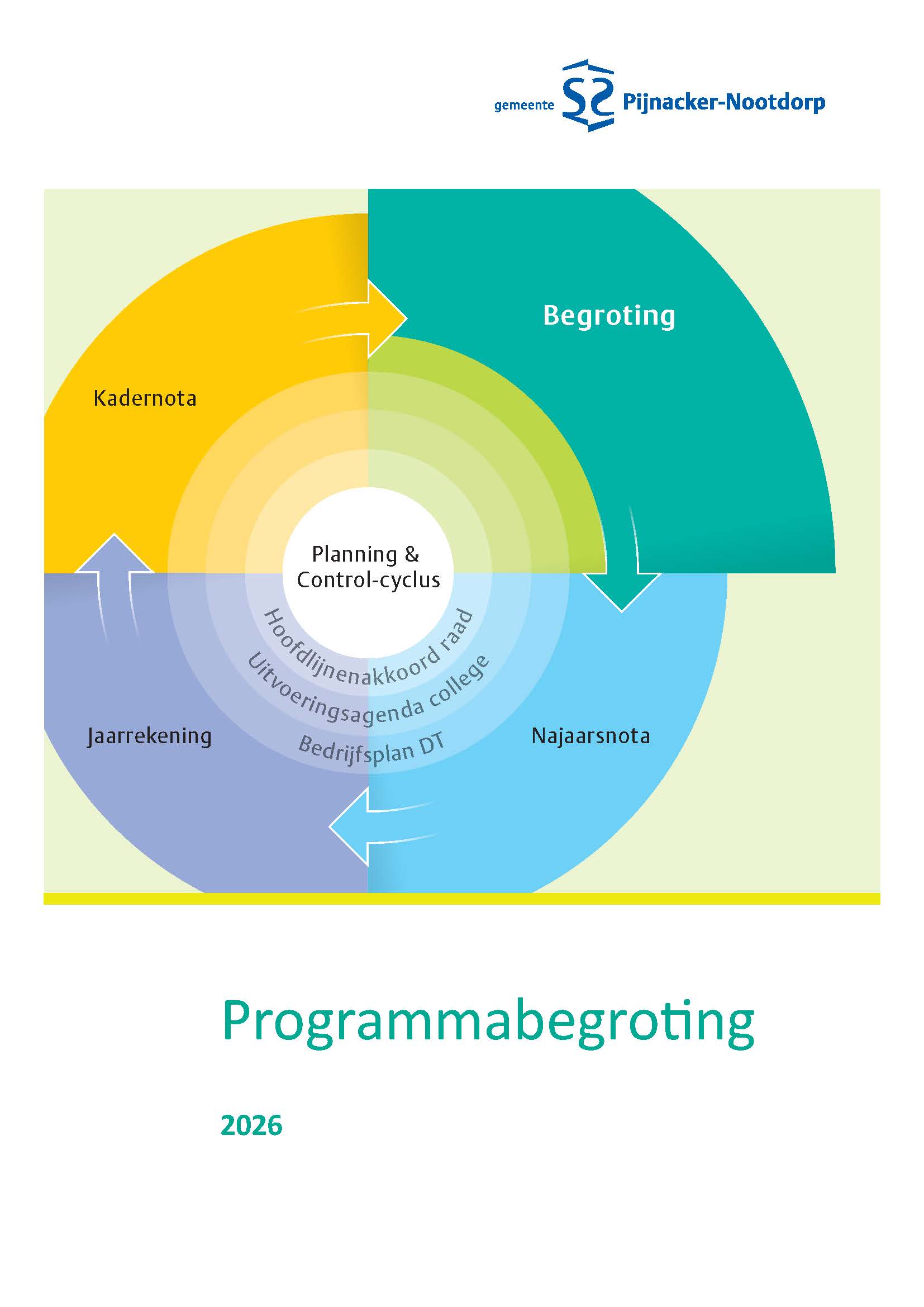 Begroting 2026 op orde, toekomst vraagt om keuzes - Gemeente Pijnacker ...